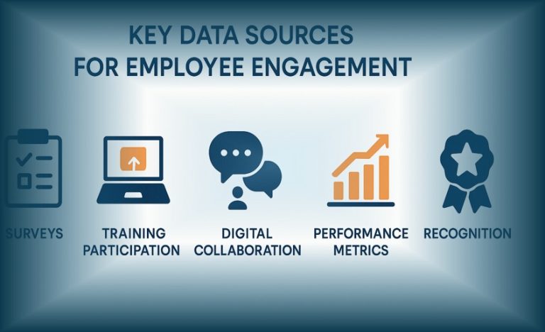 Mengukur Lebih dari Kehadiran: HRD dan Pentingnya Data Engagement ...